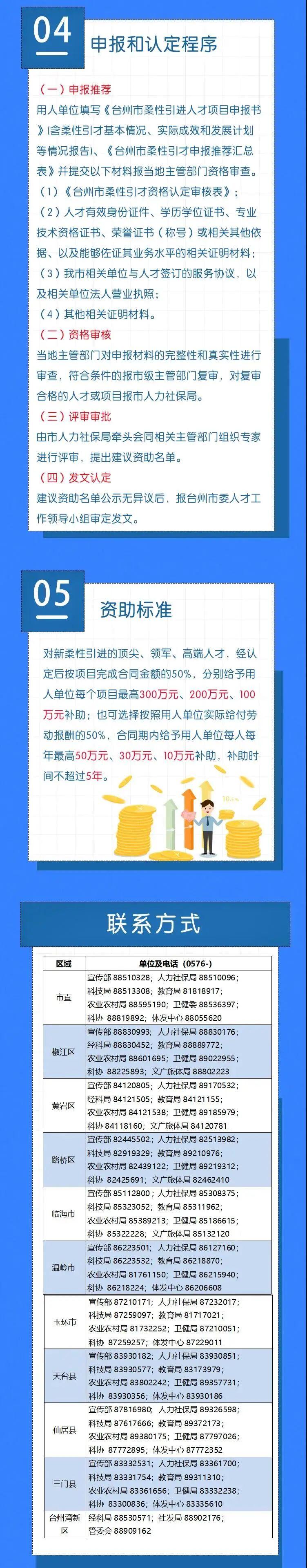 @高层次人才，带你一图读懂柔性引才如何申报-台州频道